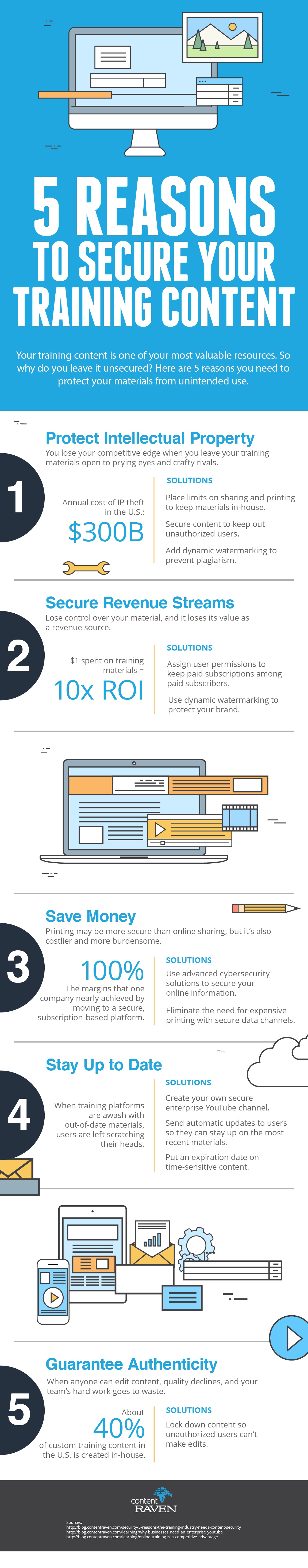 5 Reasons to Secure Your Training Content